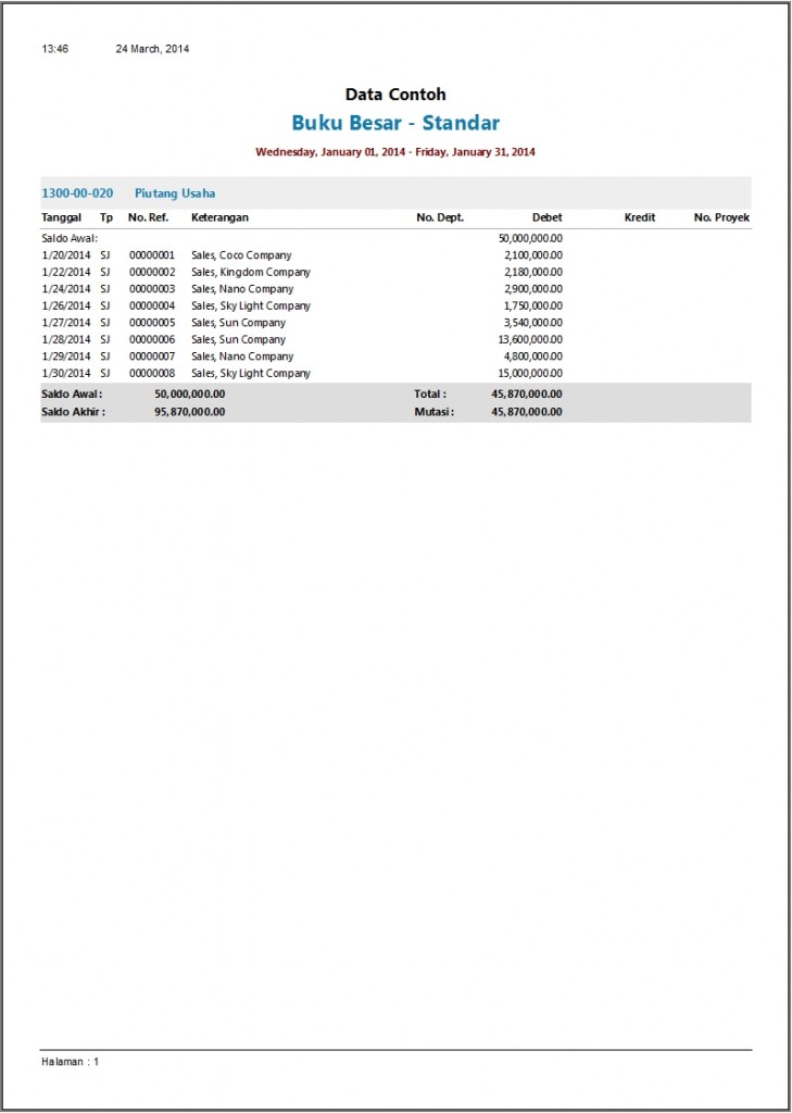 Buku Besar Akuntansi: Pengertian, Jenis, Fungsi, dan Contohnya